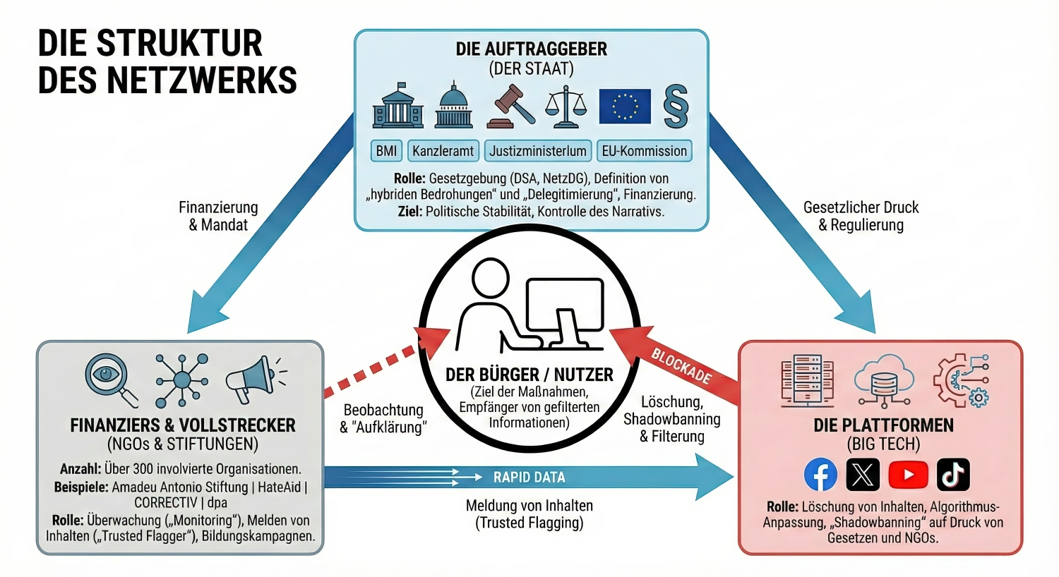 Meinungsfreiheit und Zensur in Deutschland | Praxisbuch Blog